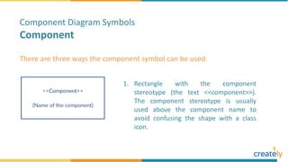 Component Diagram Example Templates | PPTX | Computing | Technology ...