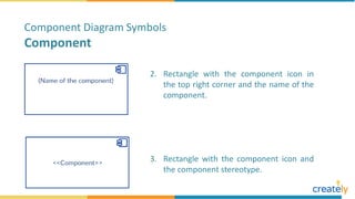 Component Diagram Example Templates | PPTX | Computing | Technology ...