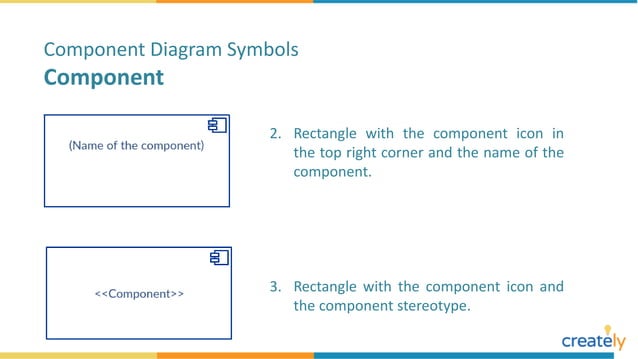 Component Diagram Example Templates | PPTX | Computing | Technology ...