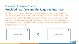 Component Diagram Example Templates | PPTX | Computing | Technology ...