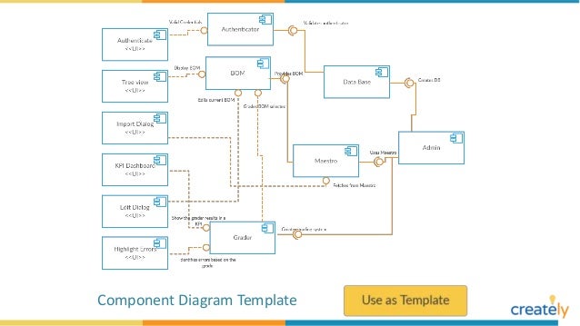 Component Diagram Example Templates