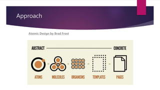 component-driven-development.pptx