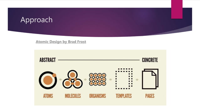 component-driven-development.pptx