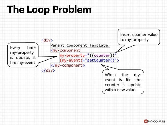 Component lifecycle hooks in Angular 2.0 Component lifecycle hooks in Angular 2.0