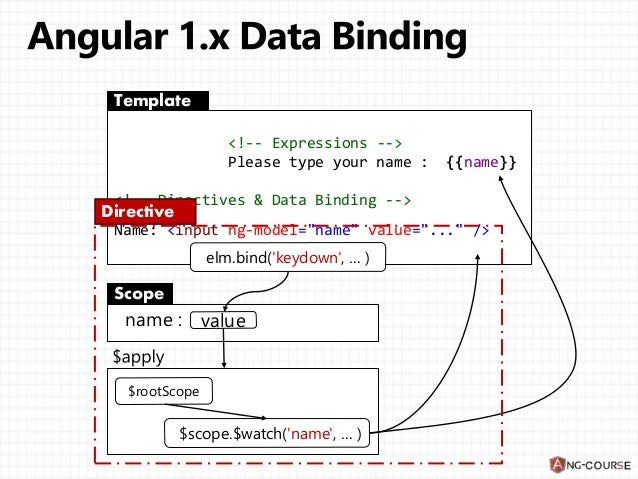 Component lifecycle hooks in Angular 2.0 Component lifecycle hooks in Angular 2.0