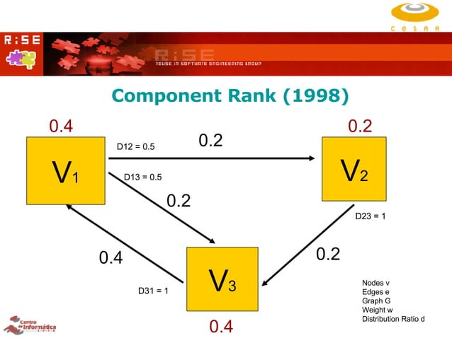 Component Search and Retrieval | PPT