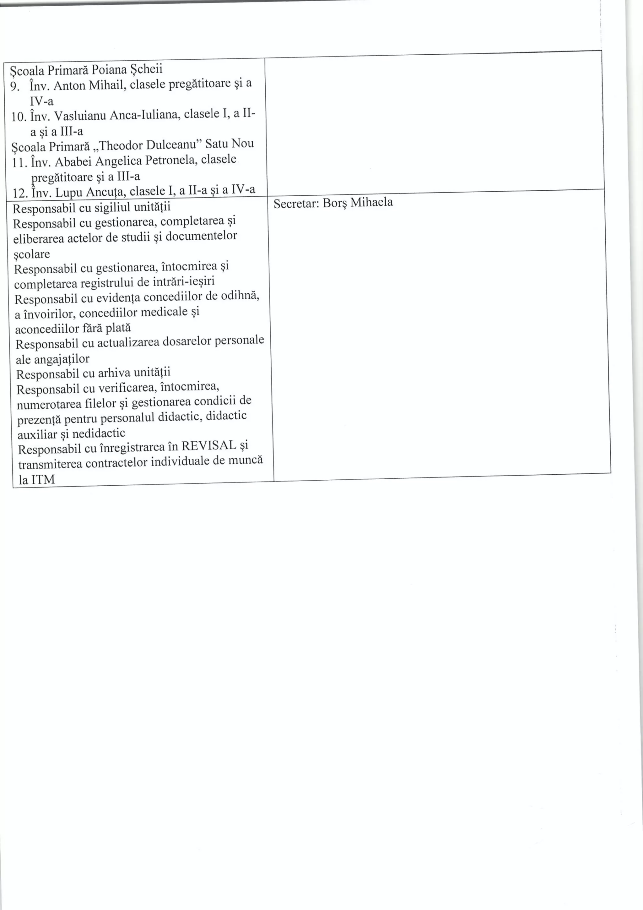 Componenta comisiilor de lucru | PDF