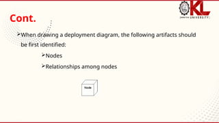 Component and deployment Diagrams Explanation | PPT