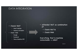 A component based architecture for the Web of Things | PDF