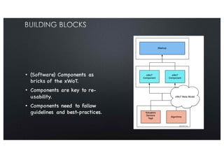 A component based architecture for the Web of Things | PDF