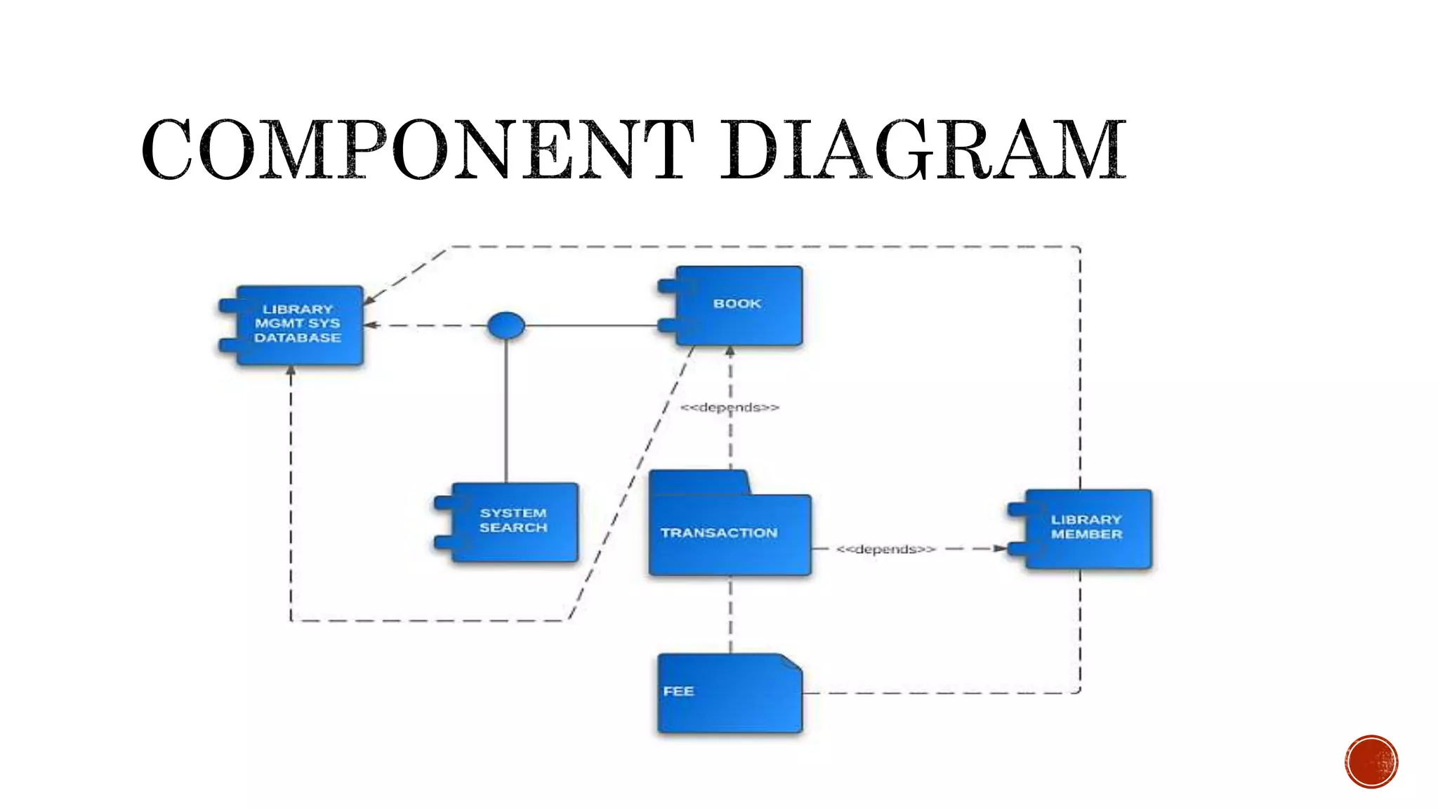 Component diagram | PPTX | Computing | Technology & Computing