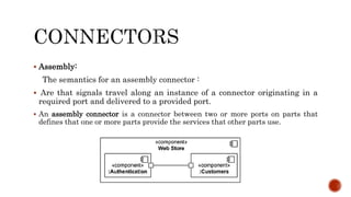 Component diagram | PPTX | Computing | Technology & Computing