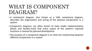 Component diagram | PPTX | Computing | Technology & Computing
