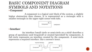 Component diagram | PPTX | Computing | Technology & Computing