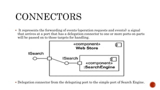 Component Diagram Android