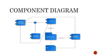 Component diagram | PPT
