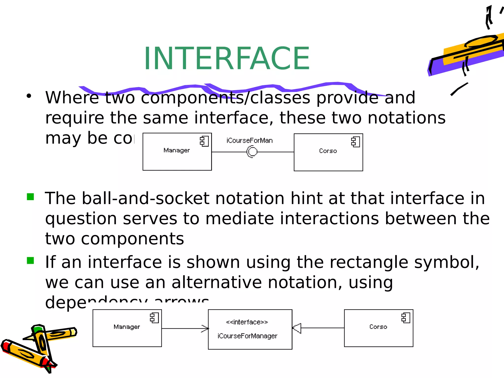 Component diagram | PDF