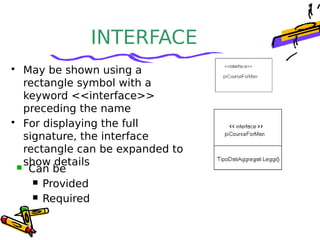Component diagram | PDF