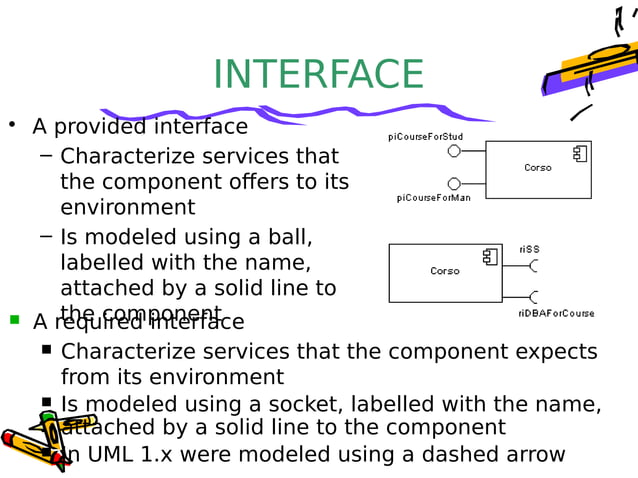 Component diagram | PDF