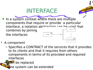 Component diagram | PDF