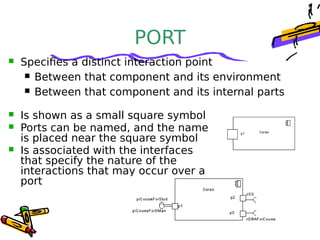 Component diagram | PDF