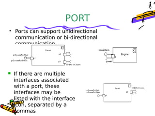 Component diagram | PDF