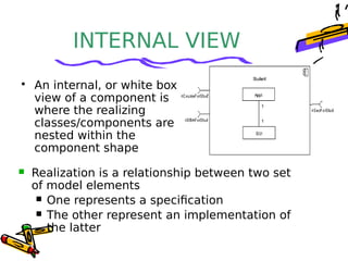 Component diagram | PDF