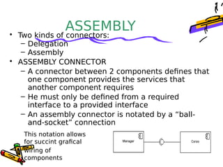 Component diagram | PDF