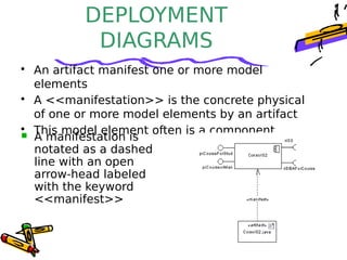 Component diagram | PDF