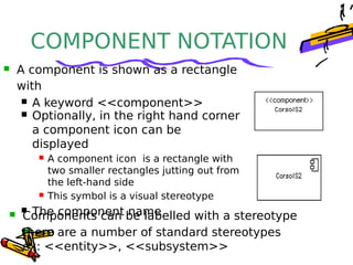 Component diagram | PDF