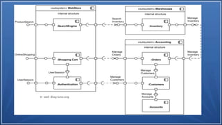 Component diagram and Deployment Diagram | PPTX