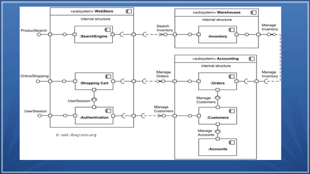 Component diagram and Deployment Diagram | PPTX | Computing ...