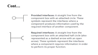 Unified Modelling language Component diagram.pptx