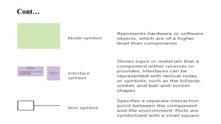 Unified Modelling language Component diagram.pptx