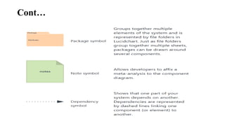 Unified Modelling language Component diagram.pptx