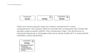 Unified Modelling language Component diagram.pptx
