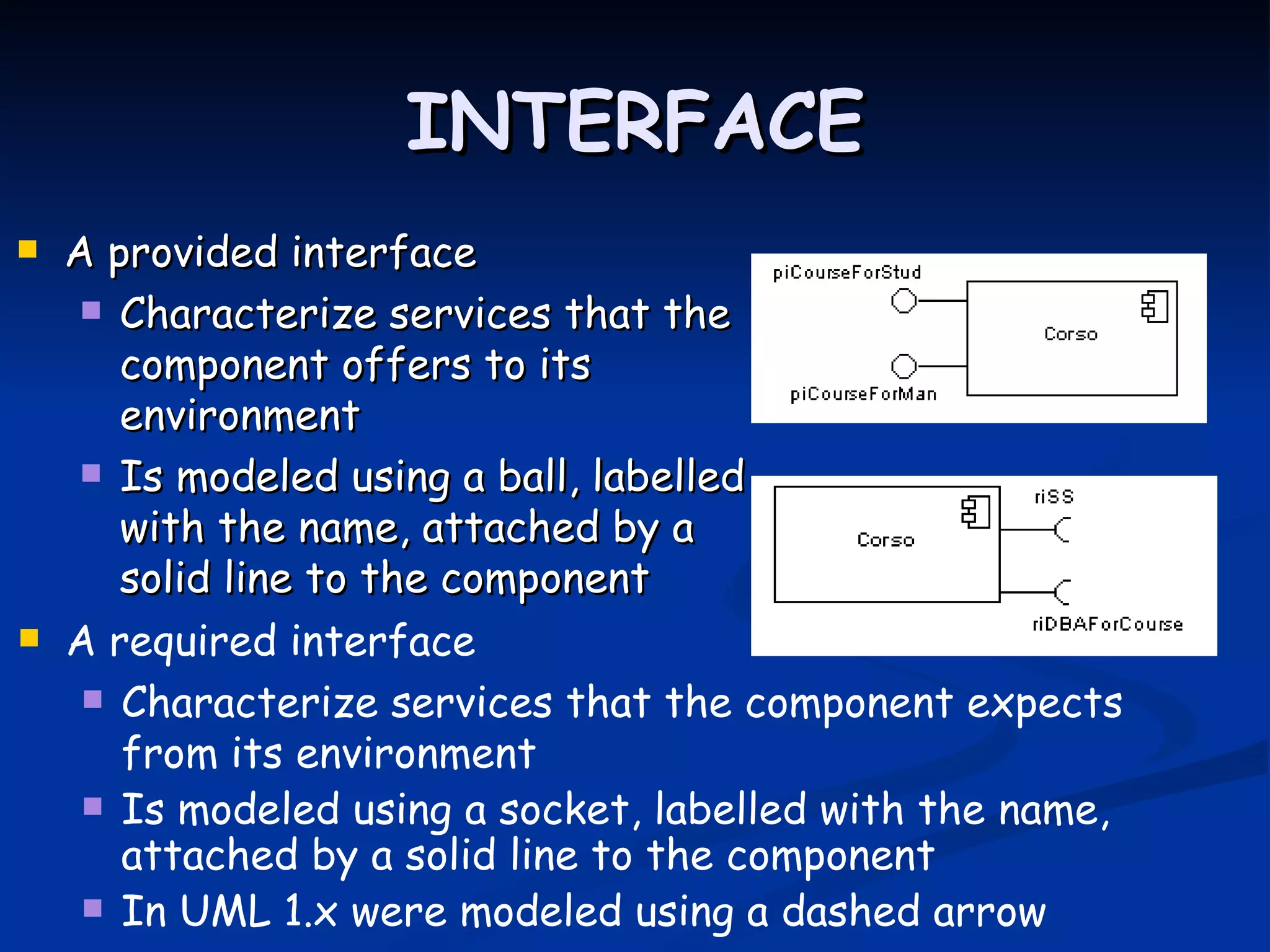 Component Diagram