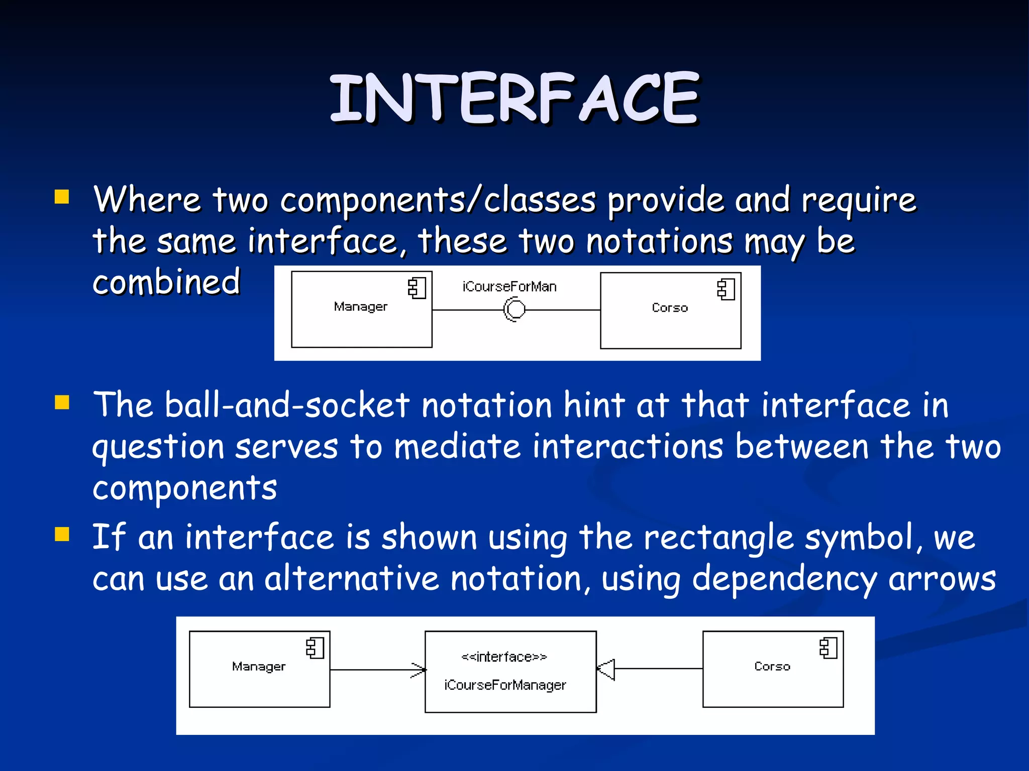 Component Diagram