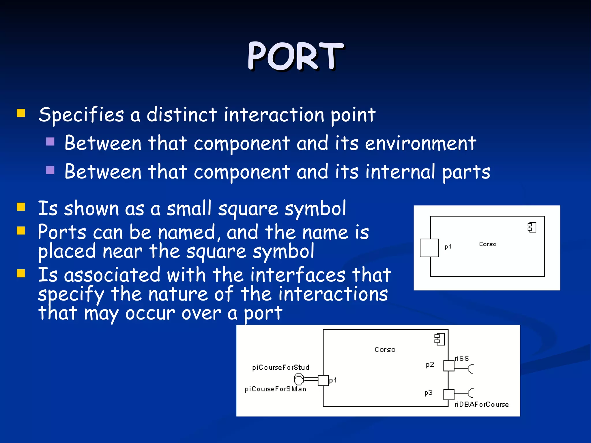 Component Diagram
