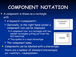 Component Diagram | PPT