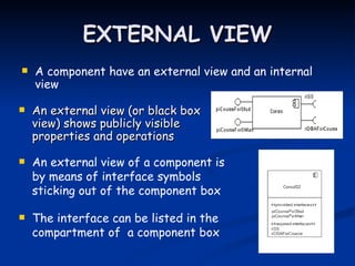 Component Diagram | PPT