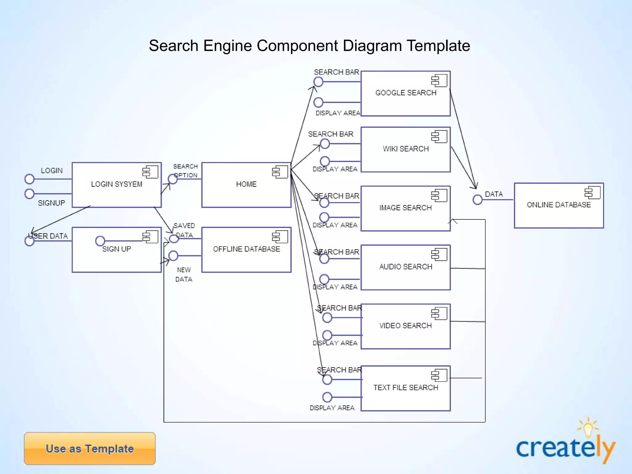 Component Diagram Templates by Creately | PPTX | Technology & Computing