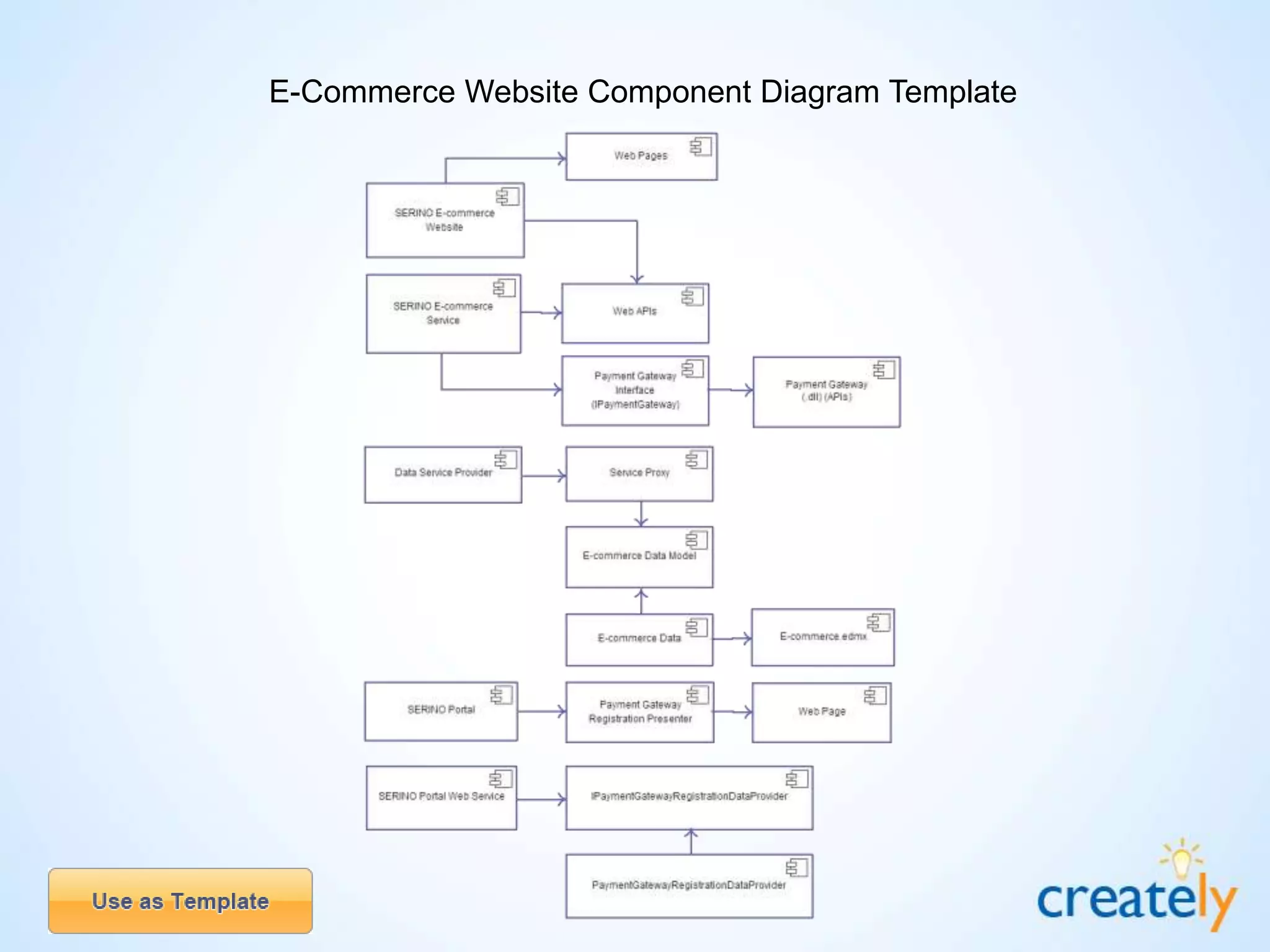 Component Diagram Templates by Creately | PPTX