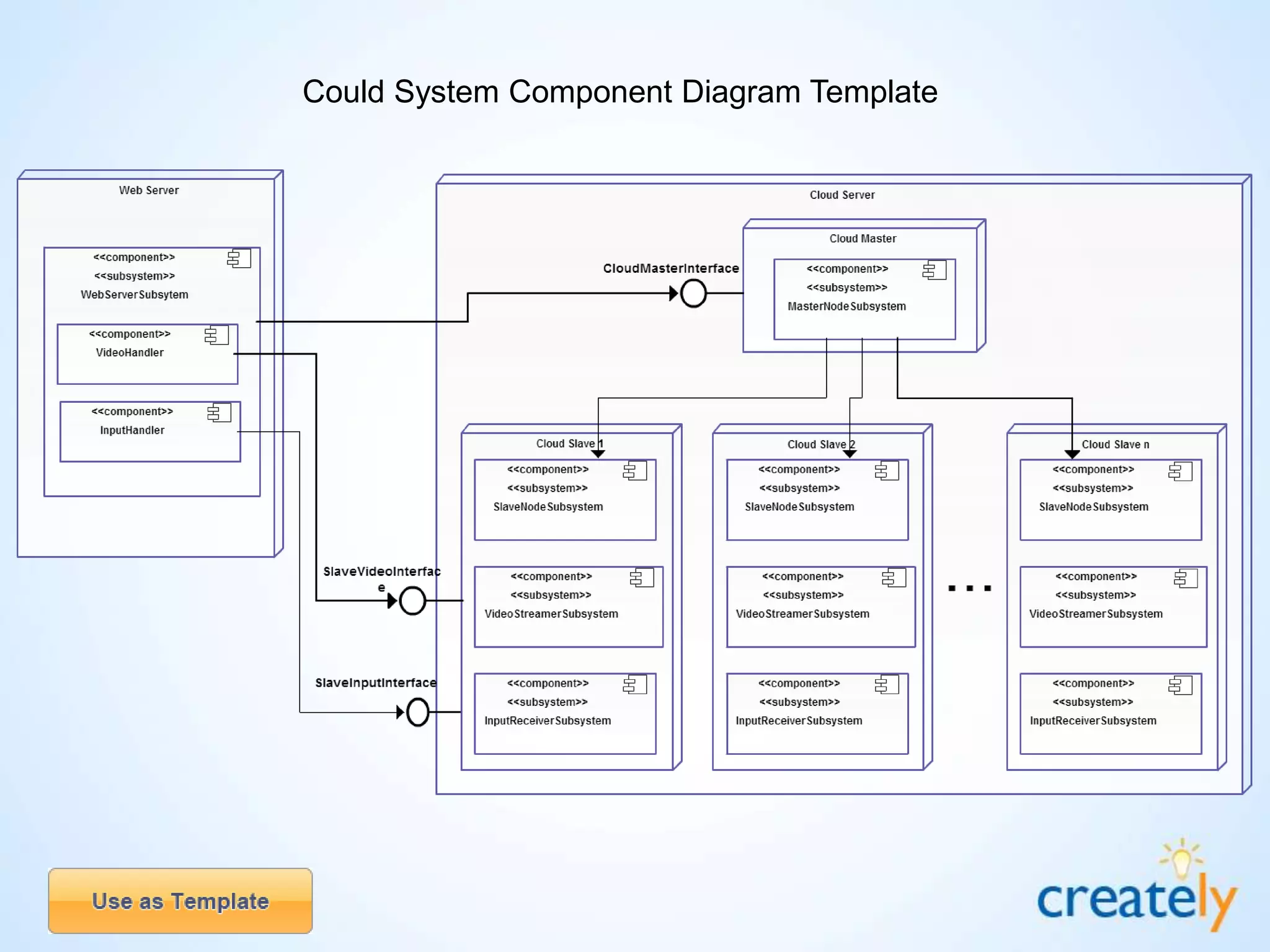 Component Diagram Templates by Creately | PPTX | Technology & Computing