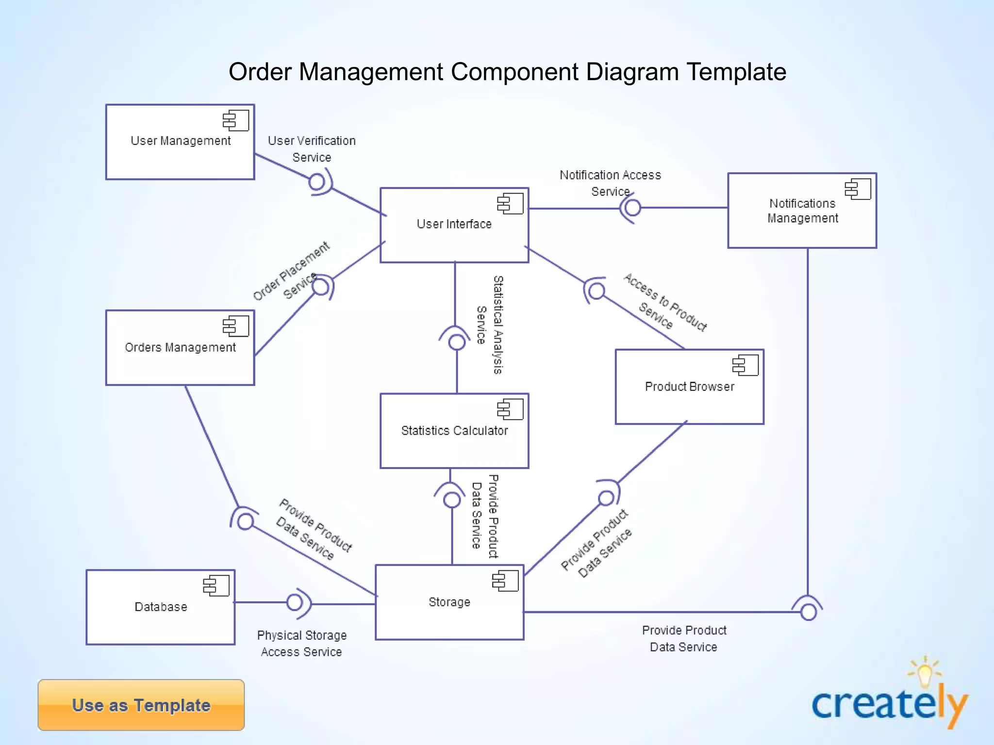 Component Diagram Templates by Creately | PPTX
