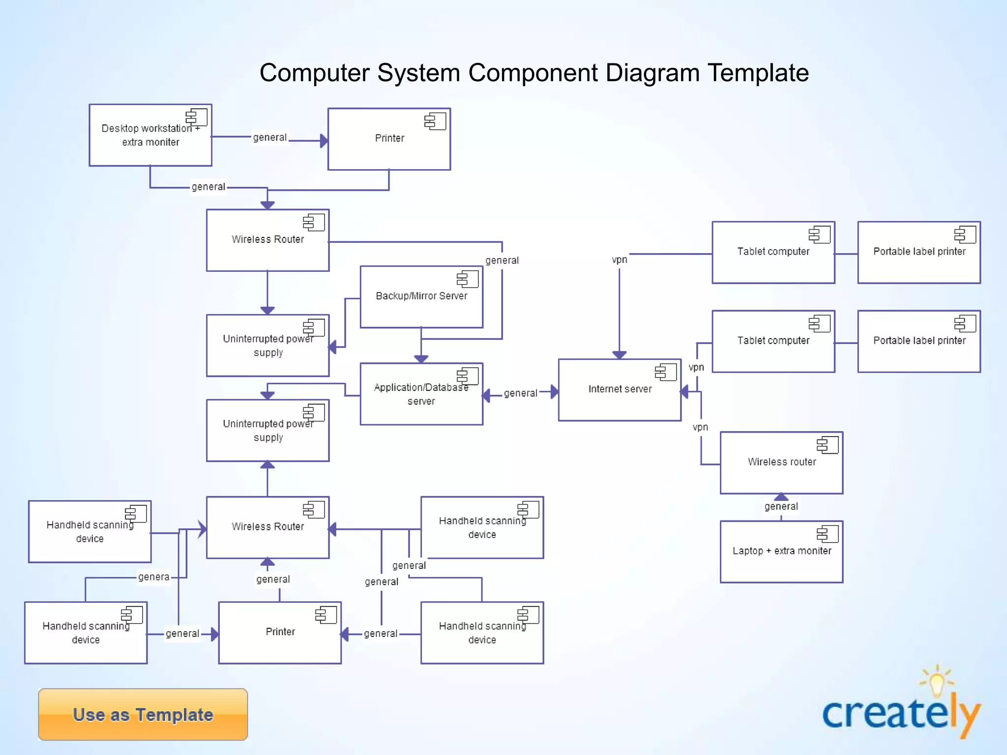 Component Diagram Templates by Creately | PPTX | Technology & Computing