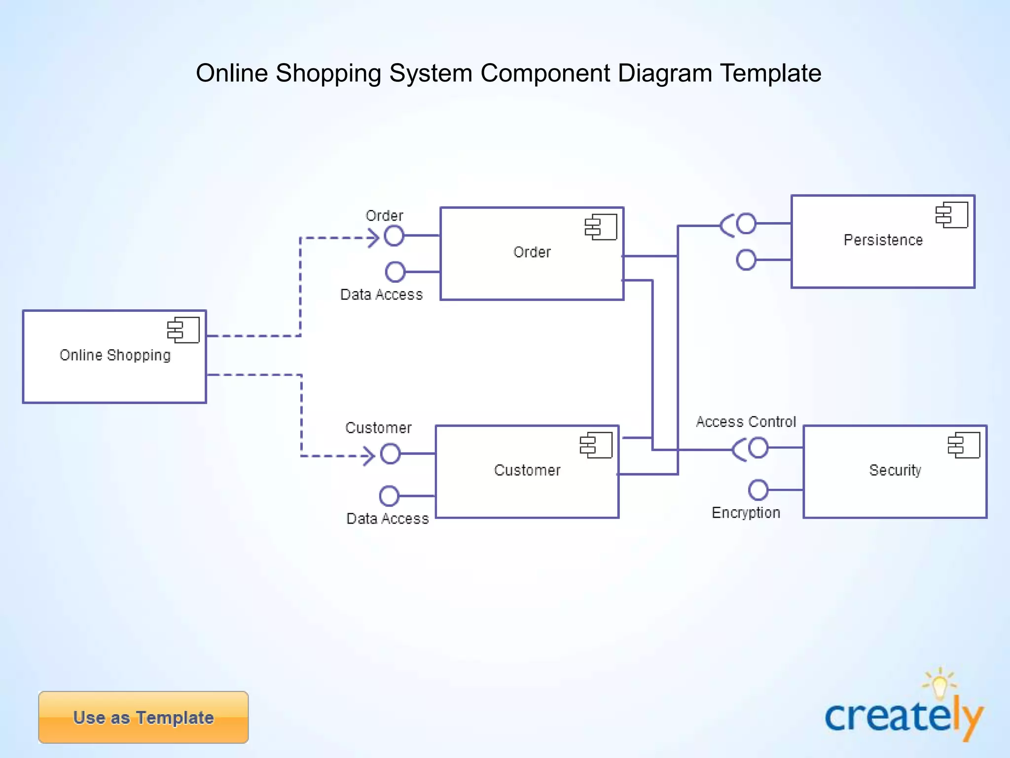 Component Diagram Templates by Creately | PPTX | Technology & Computing