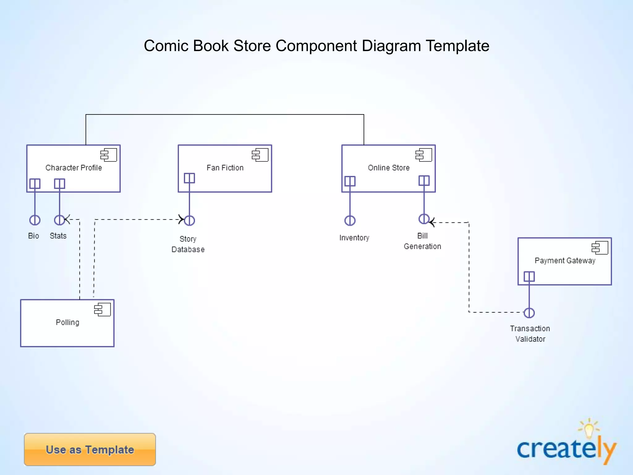 Component Diagram Templates by Creately | PPTX | Technology & Computing