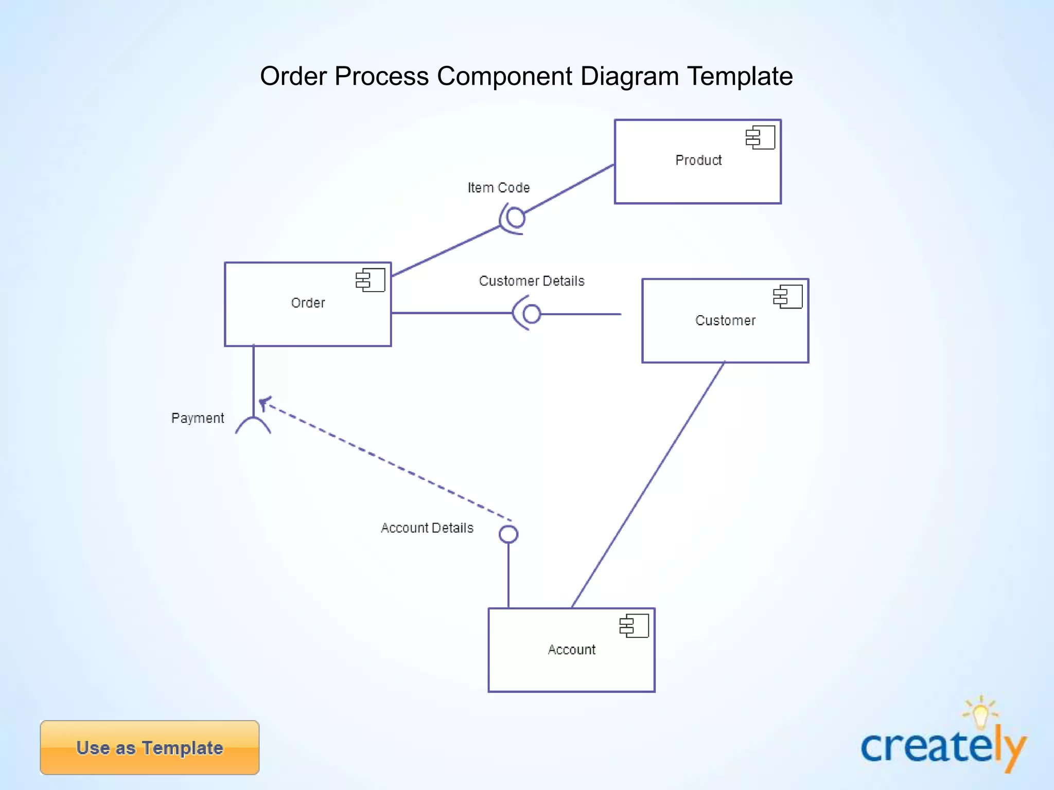 Component Diagram Templates by Creately | PPTX | Technology & Computing