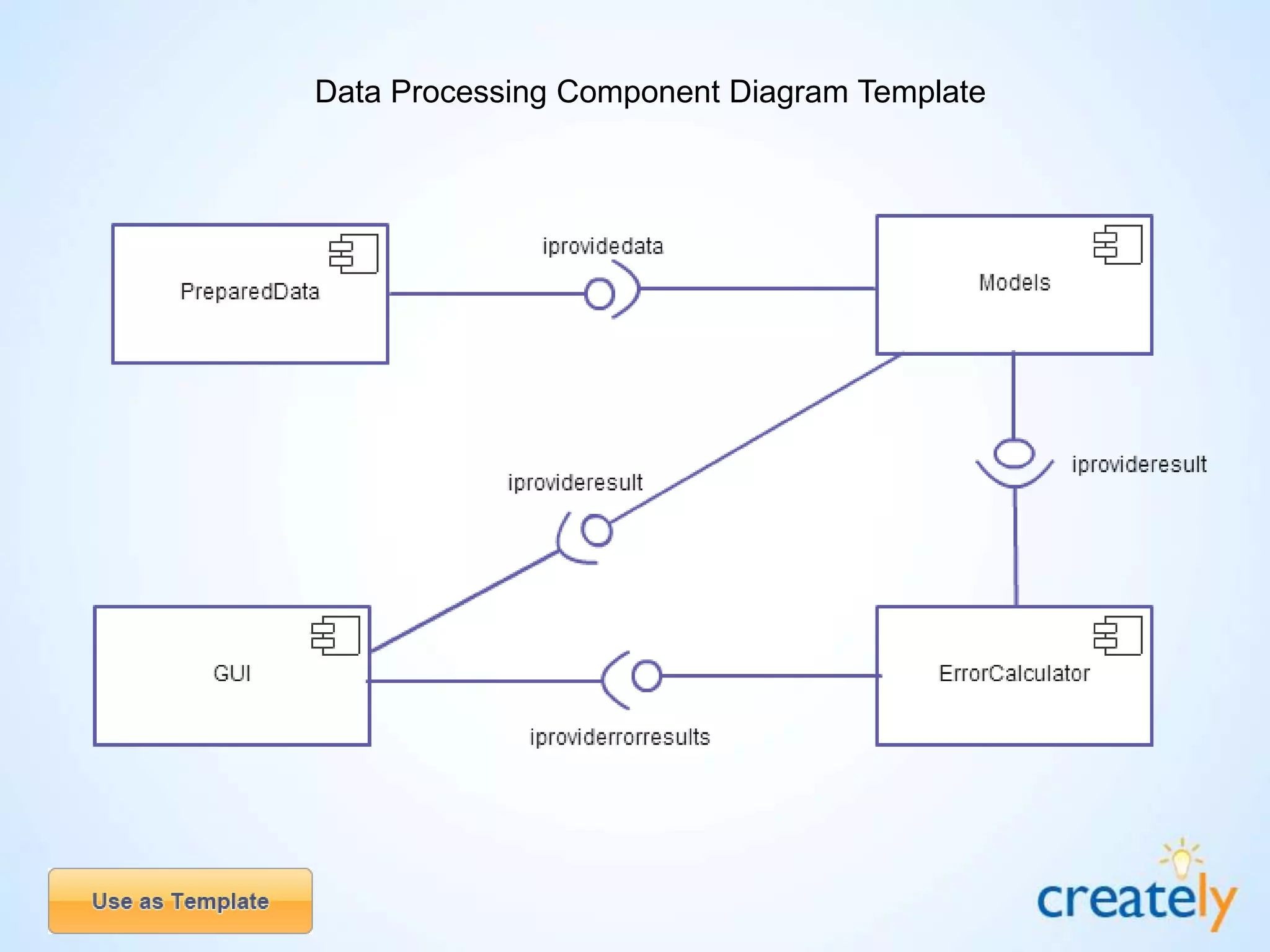 Component Diagram Templates by Creately | PPTX | Technology & Computing